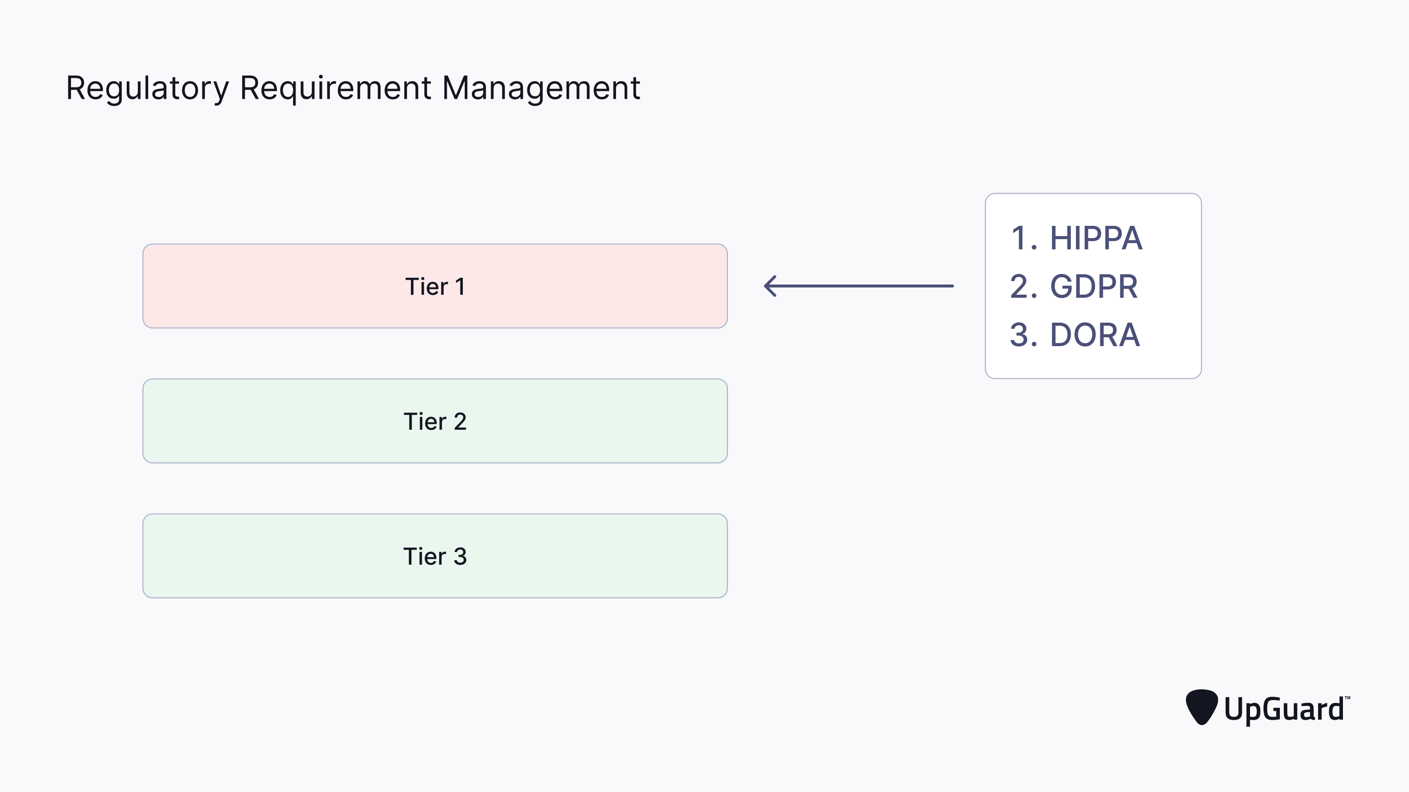 How To Implement Tprm Into Your Existing Security Framework Upguard 